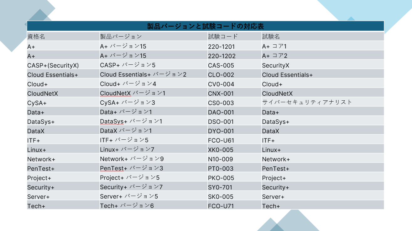 試験コードと製品バージョンの違いを理解する – CompTIA Japan